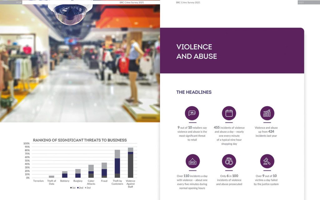 Rise in retail crime is costing billions | Scottish Grocer ...